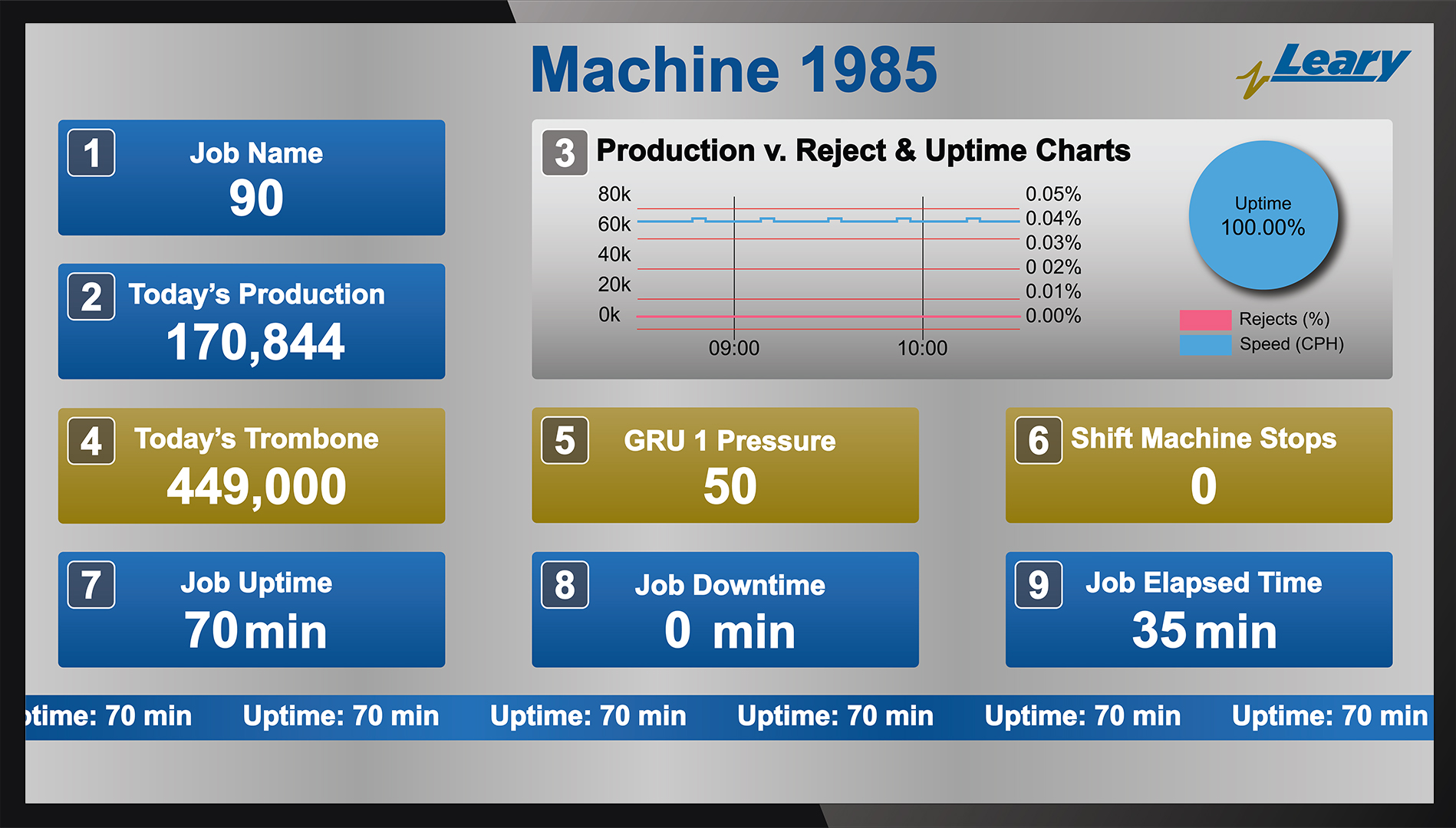 Leary Introduces iQ Status Production Display Solutions - W. H. Leary